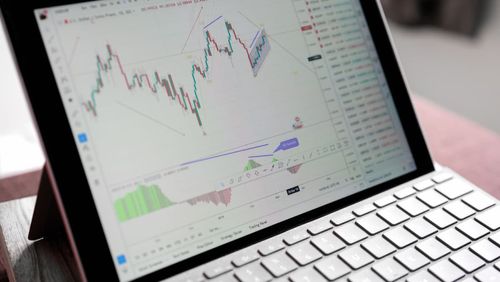 Master Your Trading Journey with TradingView | Markets.com