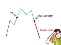 How To Cut Losses In Trading: Know When to Cut Trading Losses | Markets.com