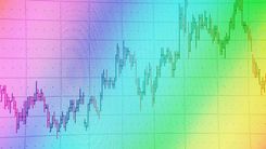 Using Rainbow Charts To Map Market Cycles | Markets.com